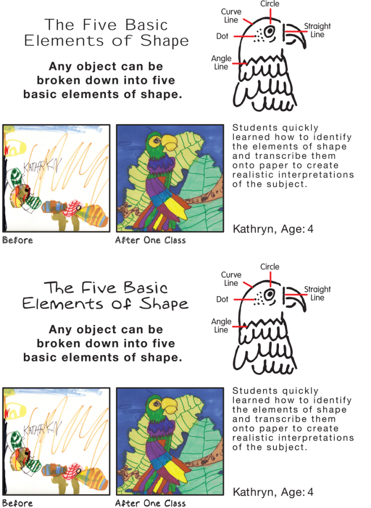 Monart-5-Basic-Elements-Of-Shape - The Art Park